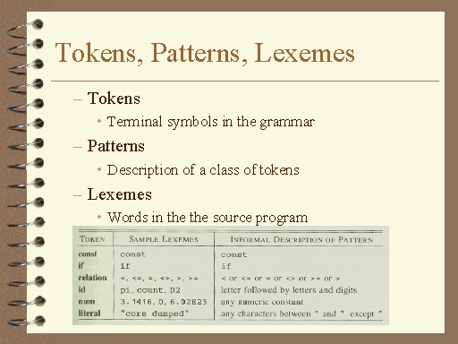 Tokens, Patterns, Lexemes