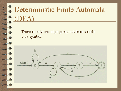 Deterministic Finite Automata Dfa