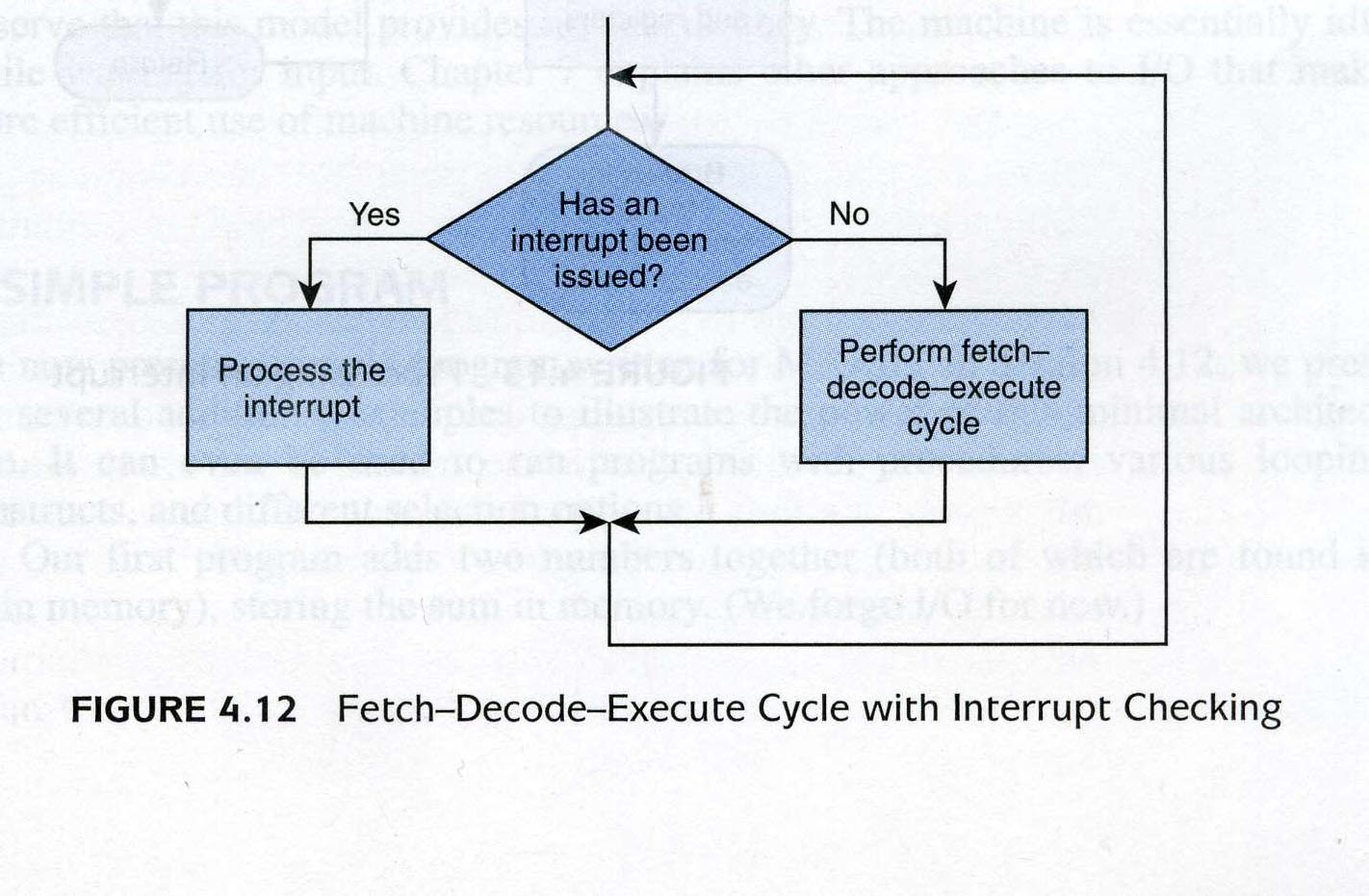 Null & Lobur Figures