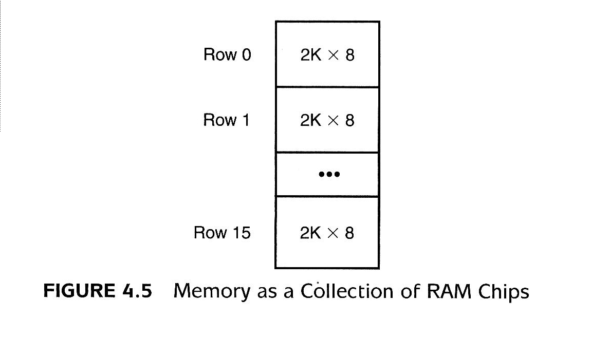 Null & Lobur Figures
