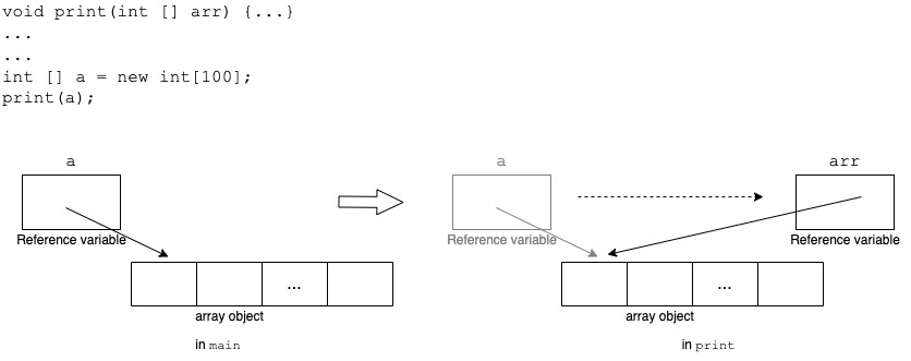 CISC 1115 Lecture #11