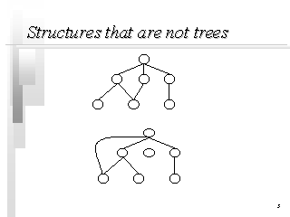 Structures that are not trees