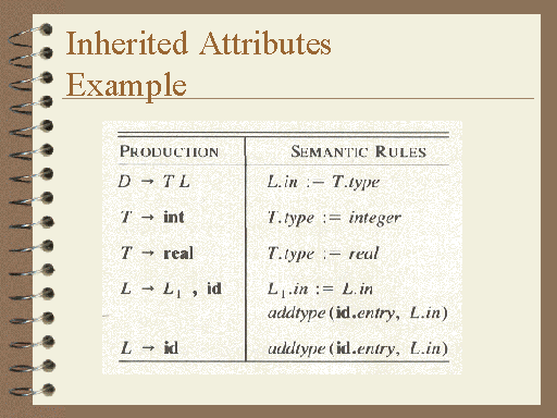 Inherited Attributes