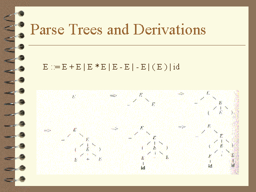 Parse Trees and Derivations Parse Trees and Derivations