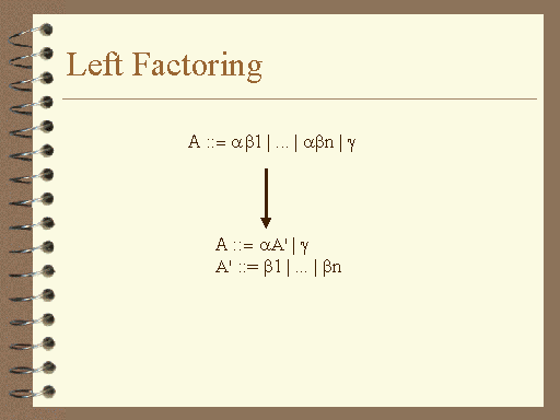 Left Factoring