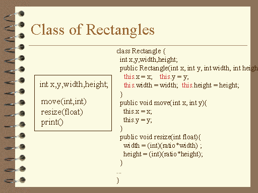 Class of Rectangles