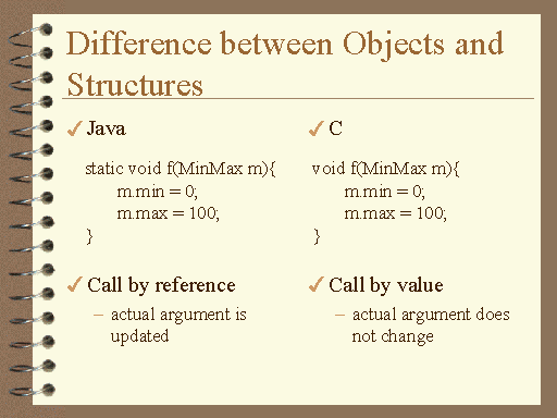 Difference between Objects and Structures