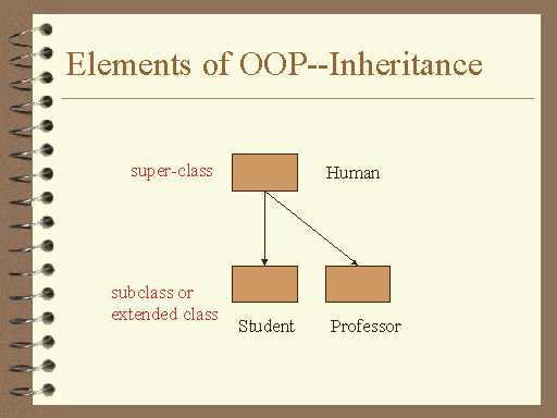 Elements of OOP--Inheritance